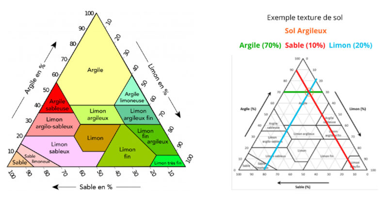 L’analyse de sol : un outil de gestion et d’aide à la décision en viticultureurs